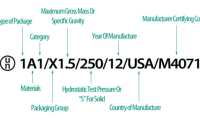 Packaging Crash Course articles, videos, and infographics