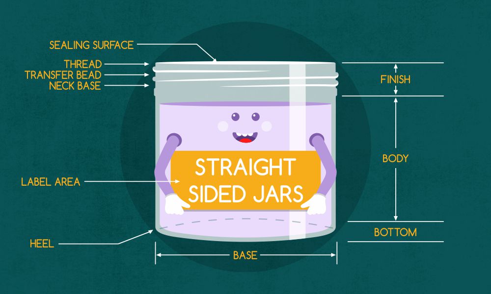 Bottle Shape Profile : Straight Sided Jars
