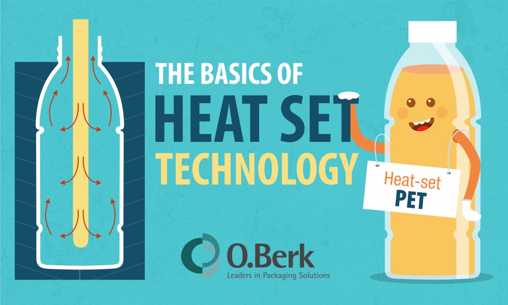 Quick Question Monday : Heat Set PET Plastic Bascis - 101