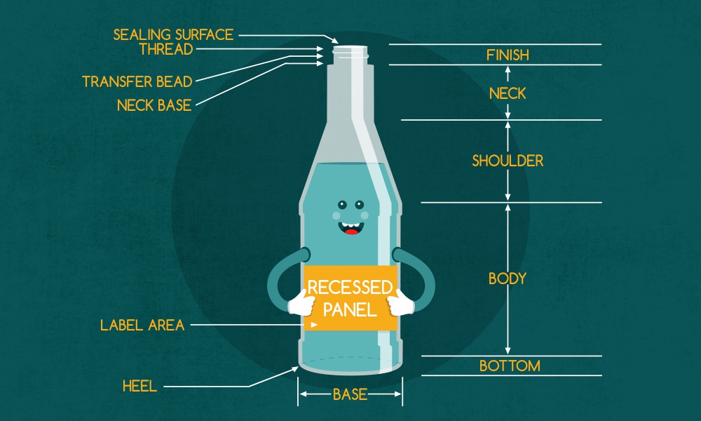 Bottle Shape Profile : Recessed Panel Round Plastic Bottles