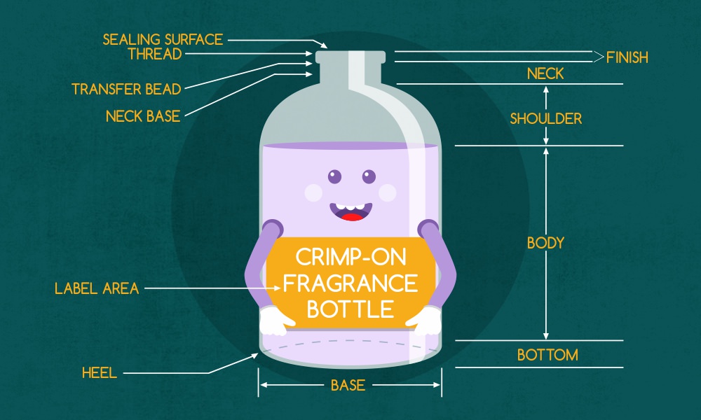 Bottle Shape Profile : Crimp On Sprayer Frangrance Bottles